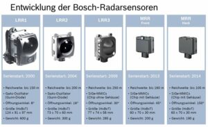 Bosch fertigt millionsten Radarsensor - Krafthand