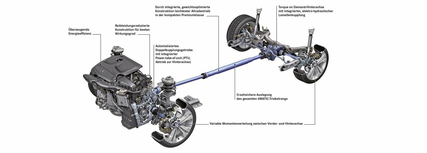 KRAFTHAND-Praxiswissen: Der Allradantrieb 4-Matic von Mercedes-Benz ...