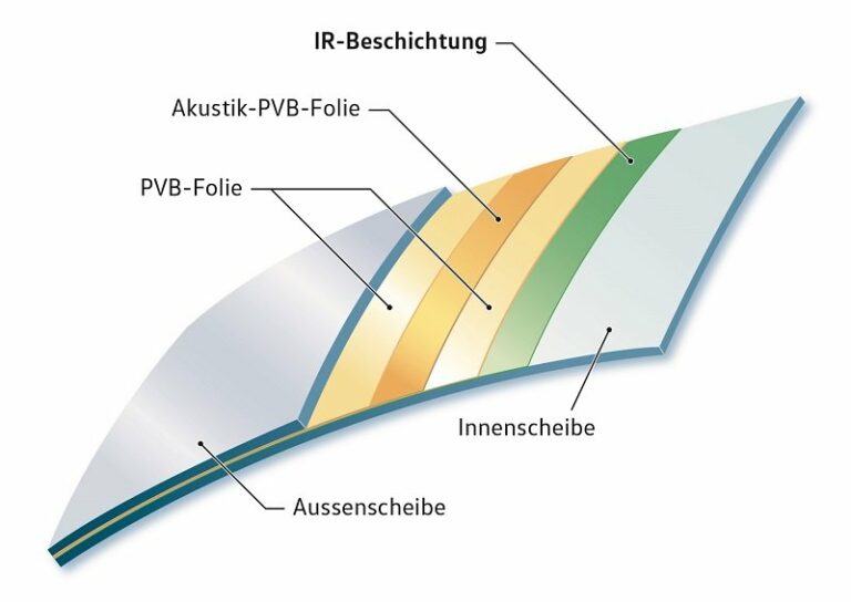 Beheizbare Frontscheibe ohne Heizdrähte - Krafthand
