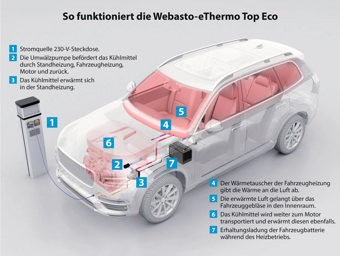 Webasto Elektrische Standheizung