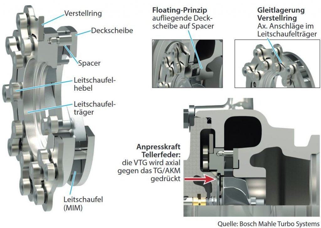 VTG für Ottomotoren - Krafthand