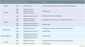 Ergänzung zur Euro-6-Norm-Tabelle - Krafthand