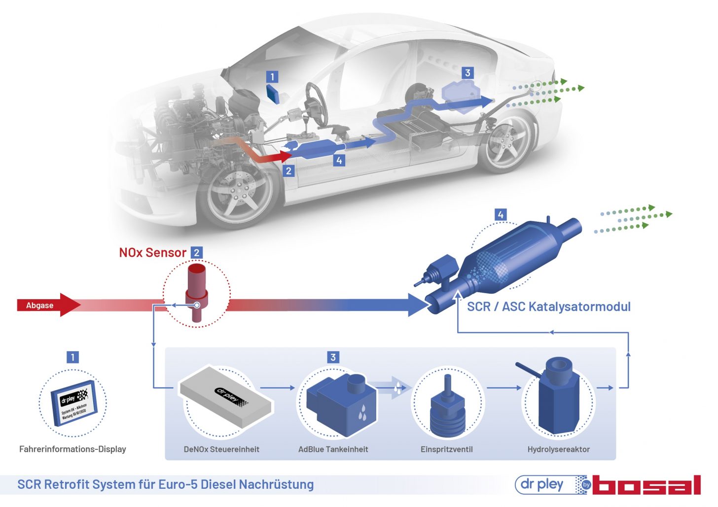 Was Ist Ein Katalysator Auto
