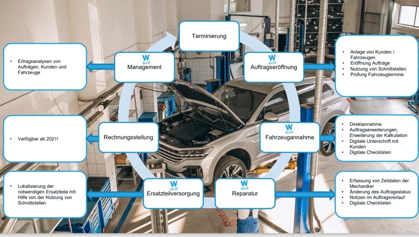 Kostenfreie Anbindung an das Teileportal Drivelog - Krafthand