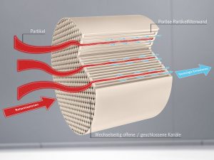 Die Reinigung eines Otto-Partikelfilters - Krafthand