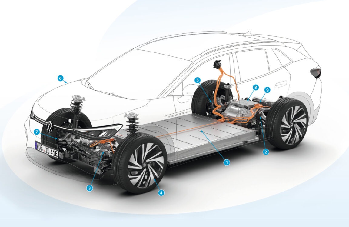 Fahrwerk und Bremssystem des ID.4 von VW - Krafthand