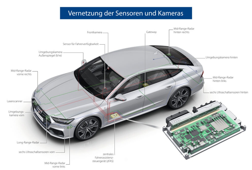 Fünf Sensortypen für Fahrerassistenzsysteme im Überblick - Krafthand