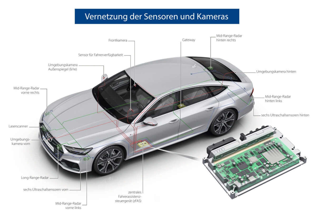 Fünf Sensortypen für Fahrerassistenzsysteme im Überblick - Krafthand