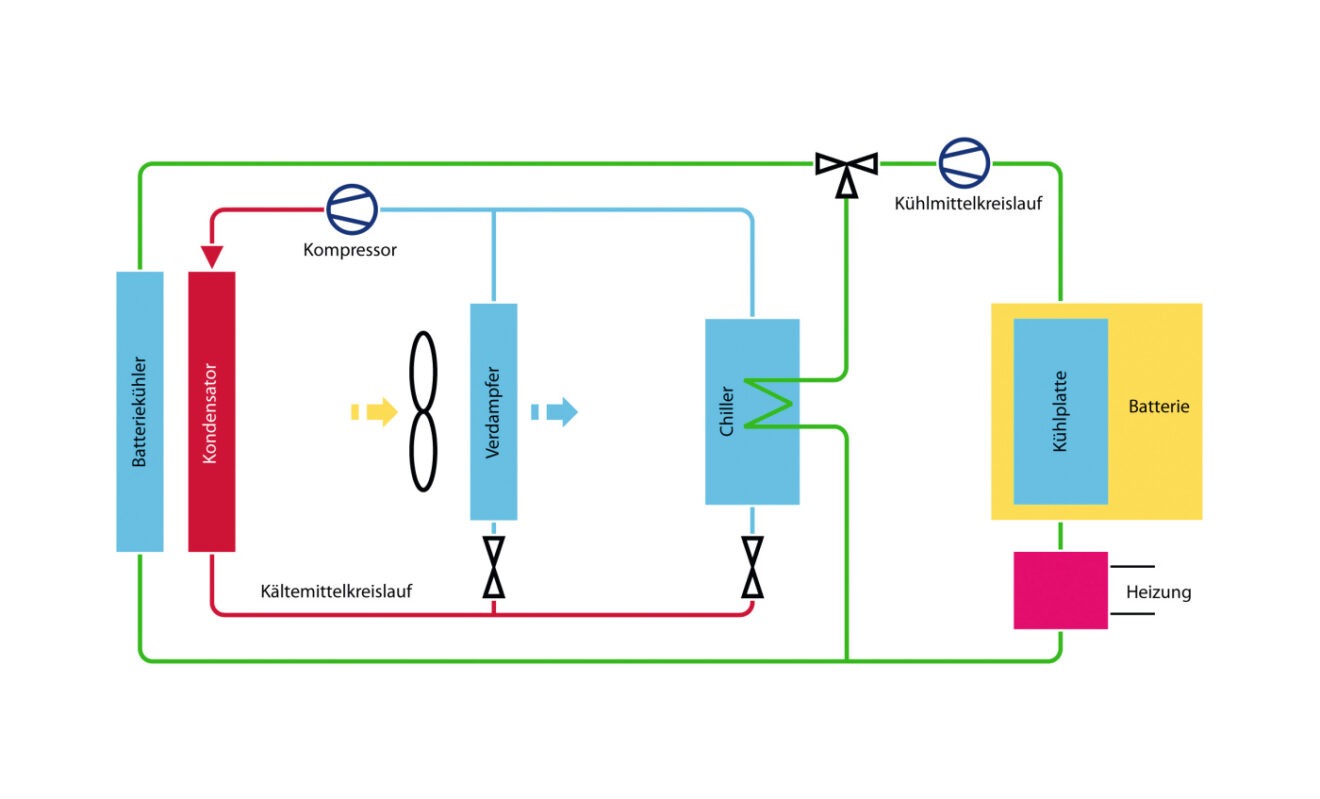 Batteriekühlung von Elektrofahrzeugen – Erklärung und Aufbau - Krafthand