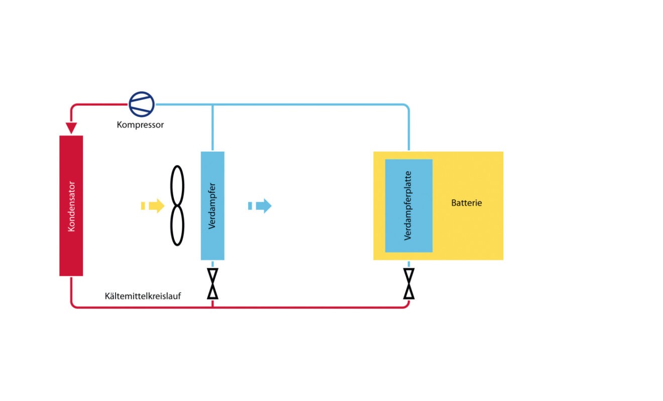 Batteriekühlung von Elektrofahrzeugen – Erklärung und Aufbau - Krafthand