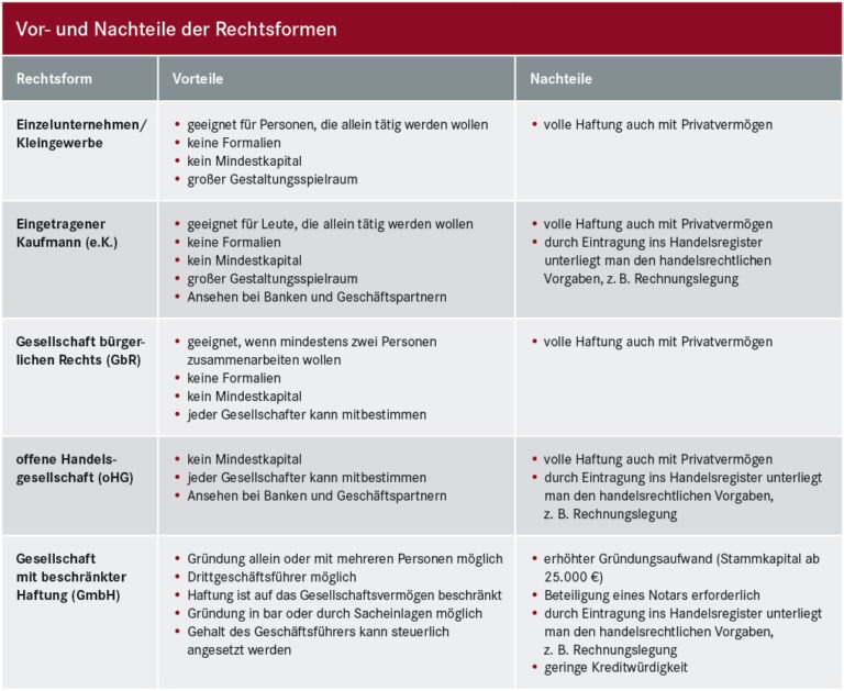 Nutzen der GmbH als Rechtsform im Kfz-Handwerk - Krafthand