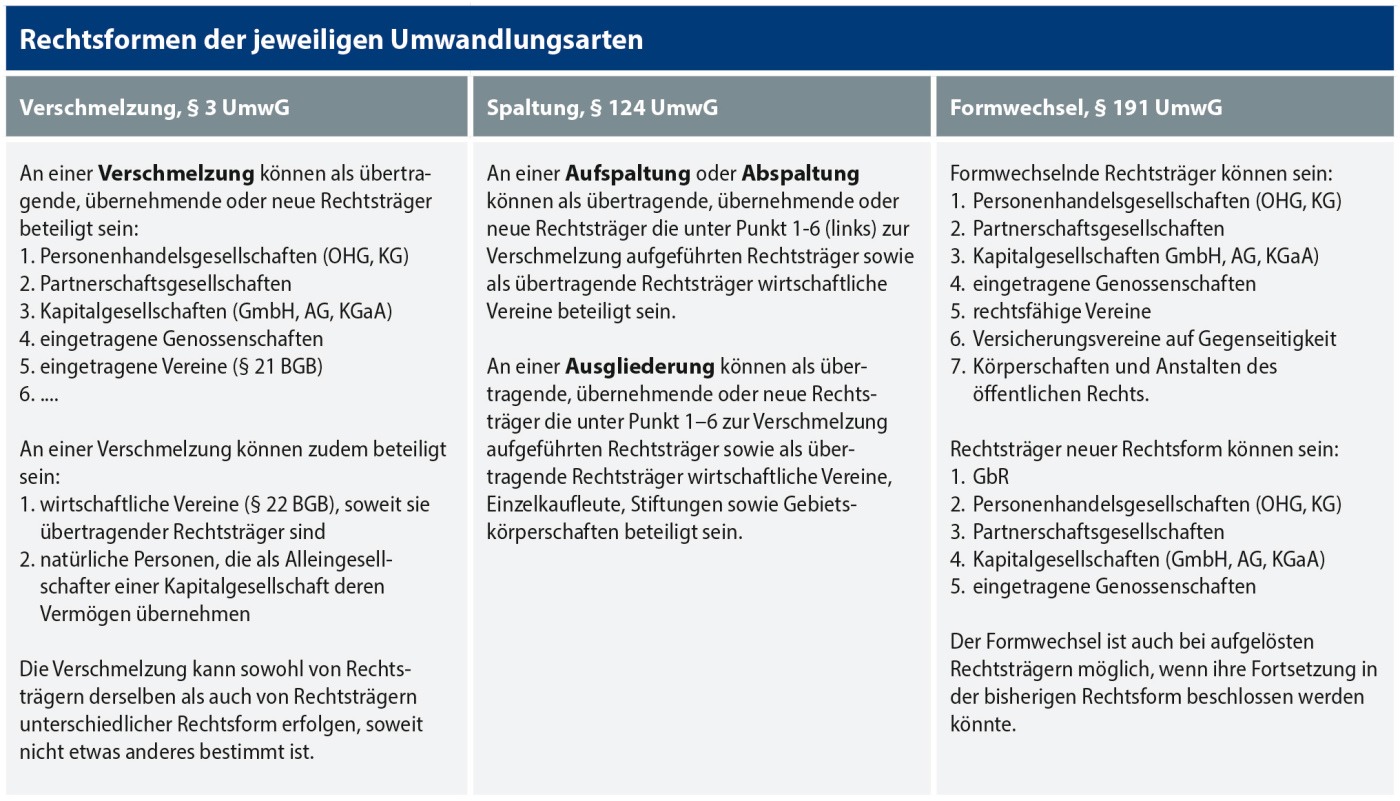 Betriebsnachfolge im Kfz-Betrieb - Krafthand
