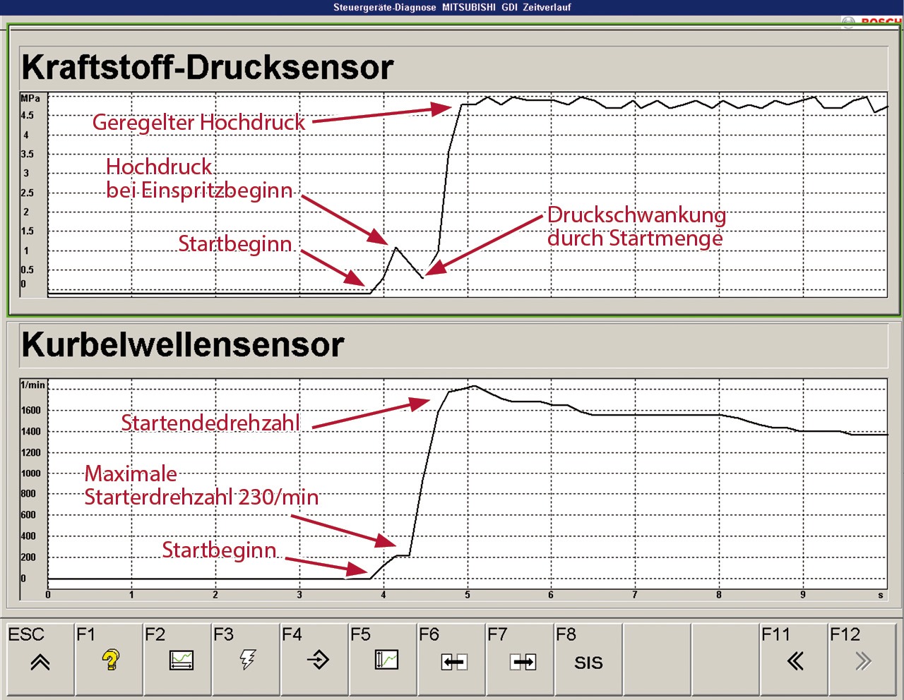 Der Hochdrucksensor - Krafthand