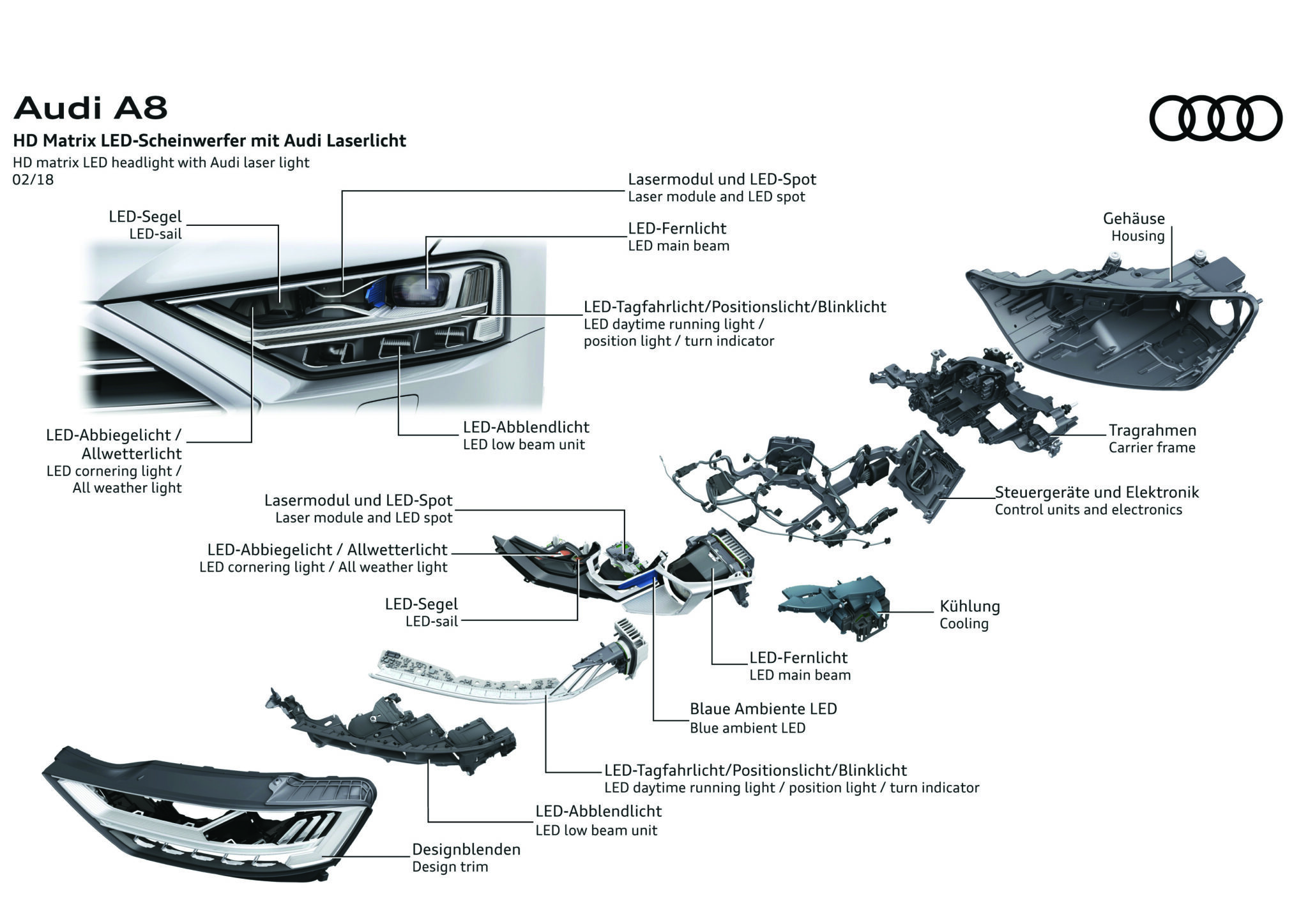 Neue technische Lösungen - Krafthand