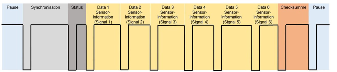 SENT-Sensor – Aufbau, Anschlussplan und Signalverlauf - Krafthand