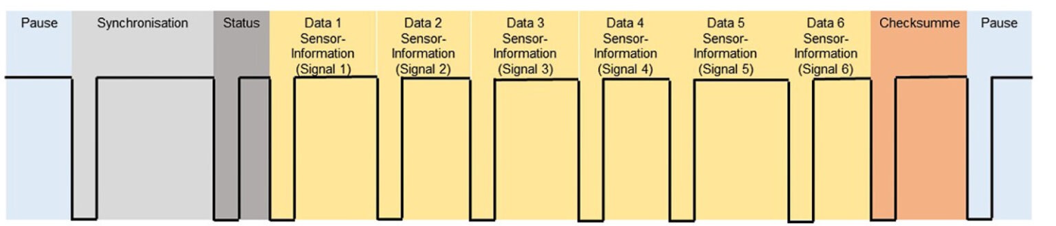 SENT-Sensor – Aufbau, Anschlussplan und Signalverlauf - Krafthand