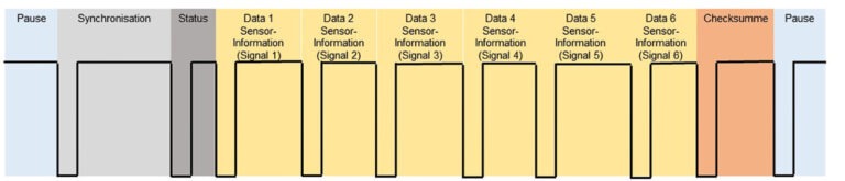 SENT-Sensor – Aufbau, Anschlussplan und Signalverlauf - Krafthand