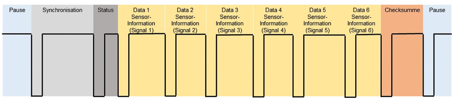 SENT-Sensor – Aufbau, Anschlussplan und Signalverlauf - Krafthand