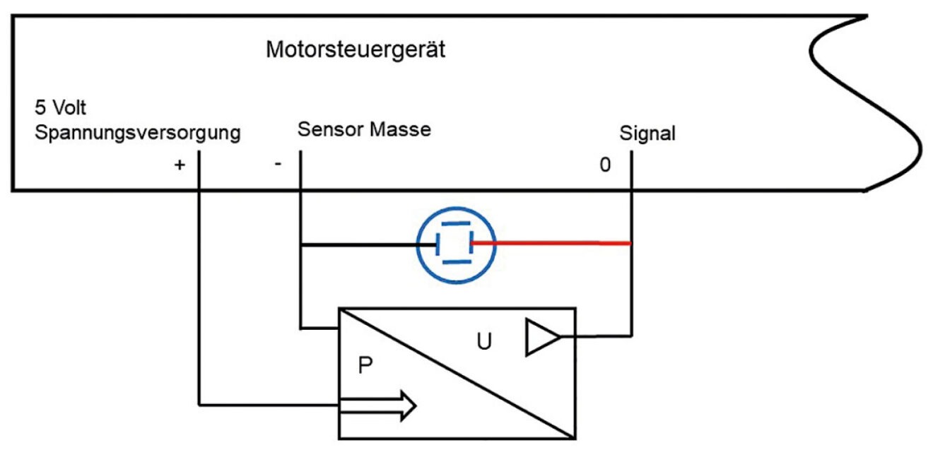 SENT-Sensor – Aufbau, Anschlussplan und Signalverlauf - Krafthand