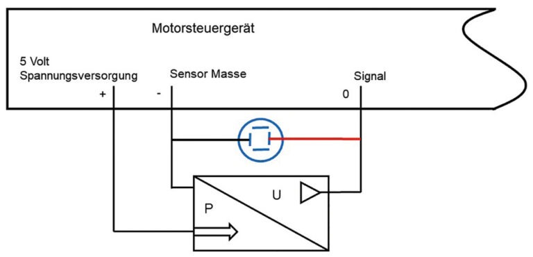SENT-Sensor – Aufbau, Anschlussplan und Signalverlauf - Krafthand