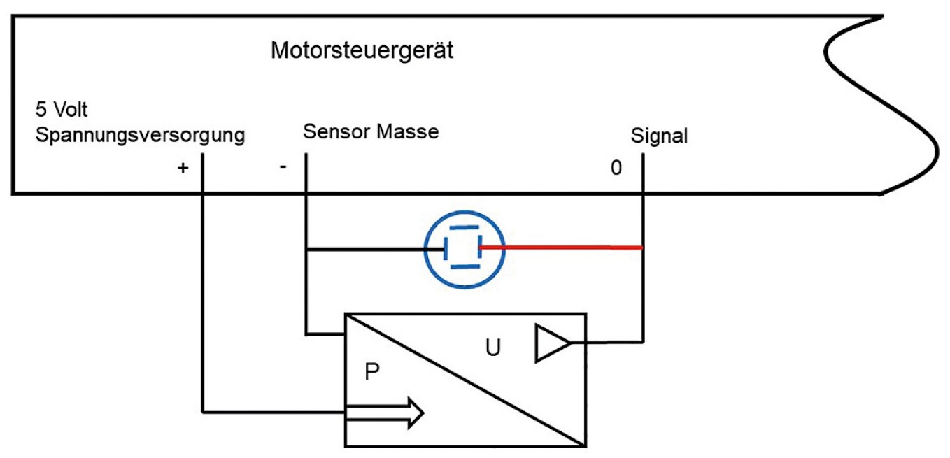 SENT-Sensor – Aufbau, Anschlussplan und Signalverlauf - Krafthand
