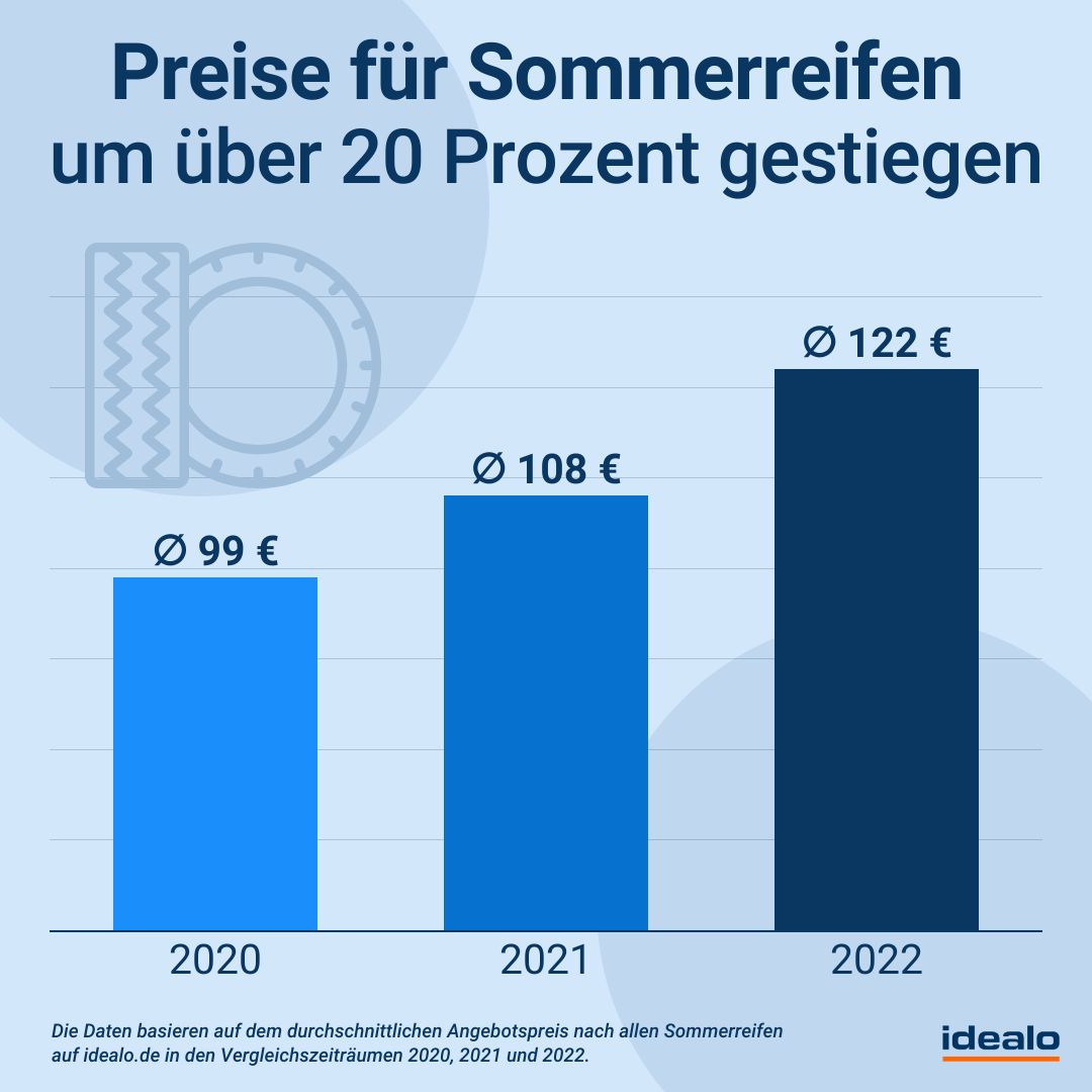 Fabelhafte Ab Wann Sommerreifen 2023 Bildnull