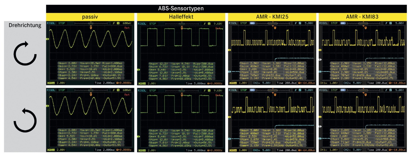 Bauartbedingte Fehlerquelle bei ABS-Sensoren - Krafthand