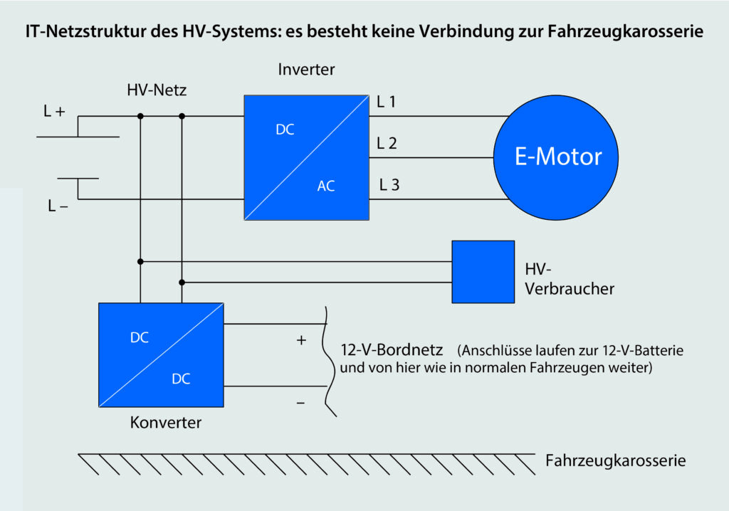 IT-Netz - Krafthand Wissen