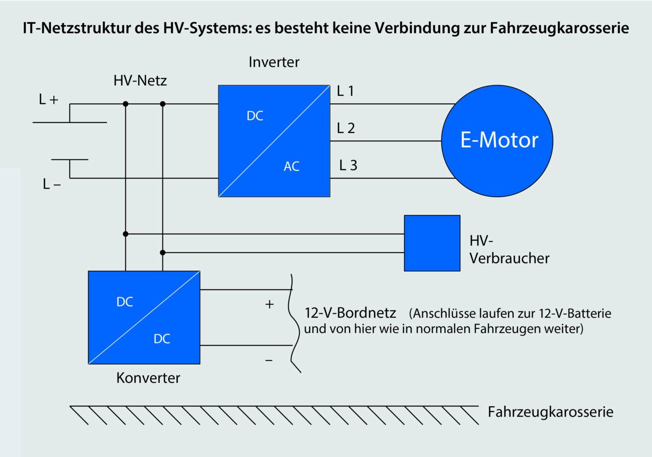IT-Netz - Krafthand Wissen
