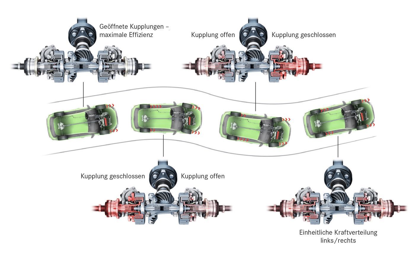 Torque Splitter von Audi - Aufbau, Technik und Wirkungsweise - Krafthand